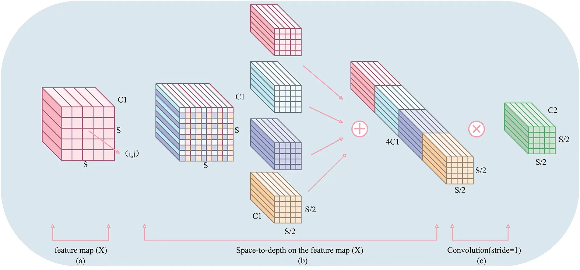CMC | Free Full-Text | Deep Learning Based Online Defect Detection ...