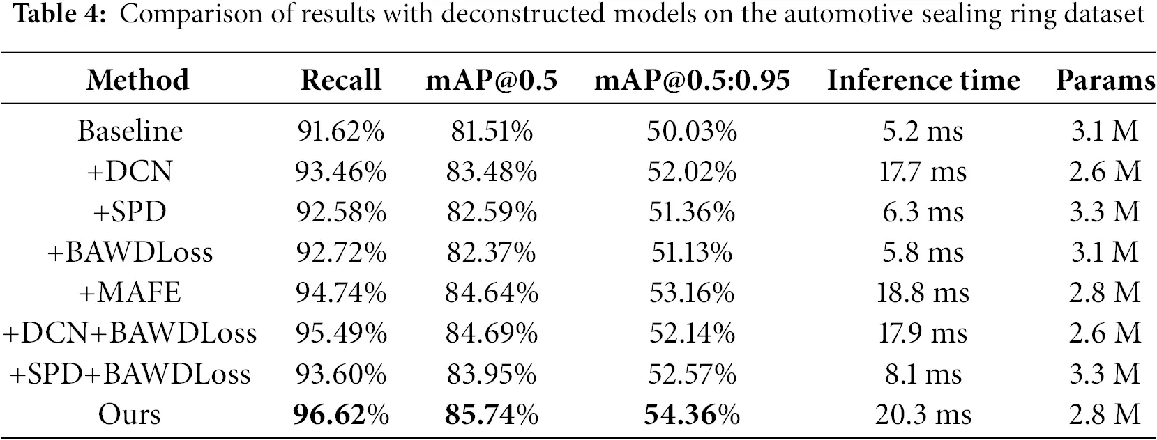 CMC | Free Full-Text | Deep Learning Based Online Defect Detection ...