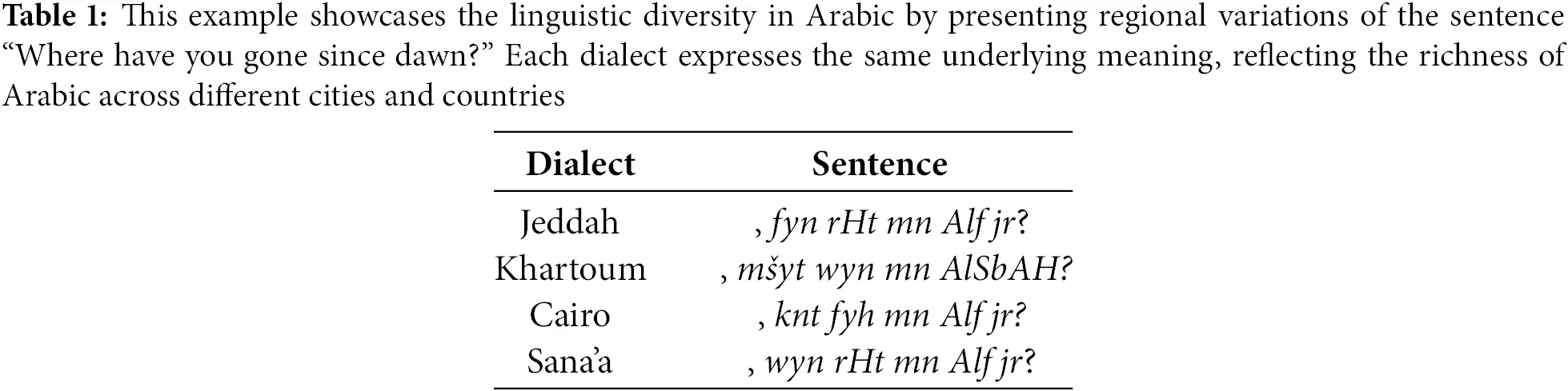 CMC | Free Full-Text | Leveraging Unlabeled Corpus for Arabic Dialect Identification