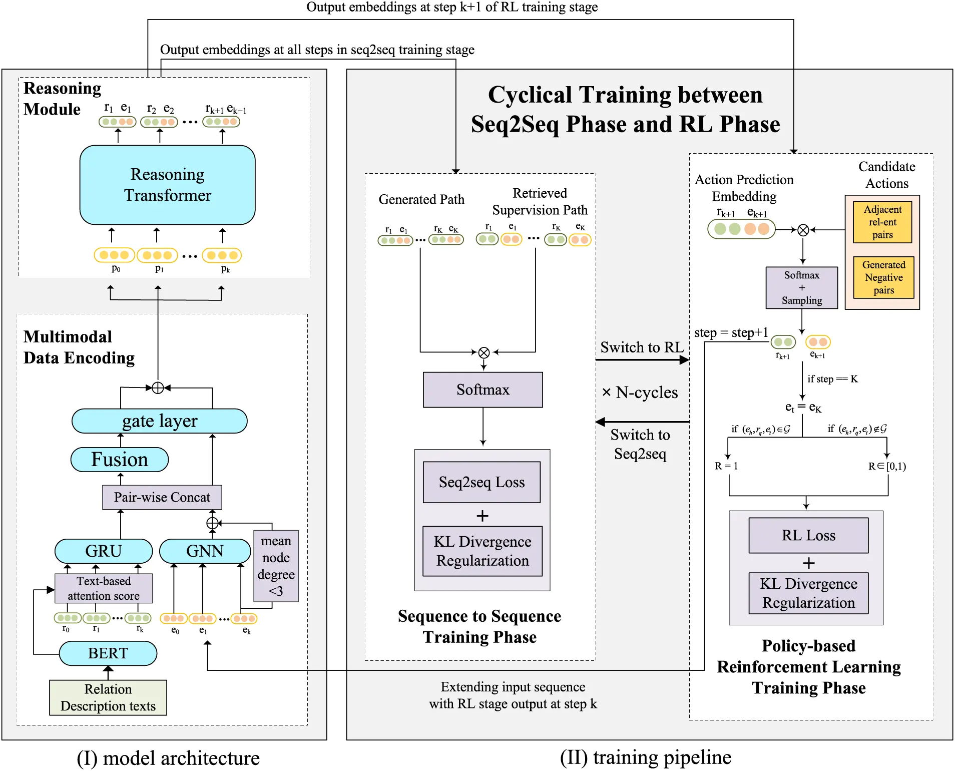 CMC | Free Full-Text | Cyclical Training Framework with Graph Feature Optimization for Knowledge ...