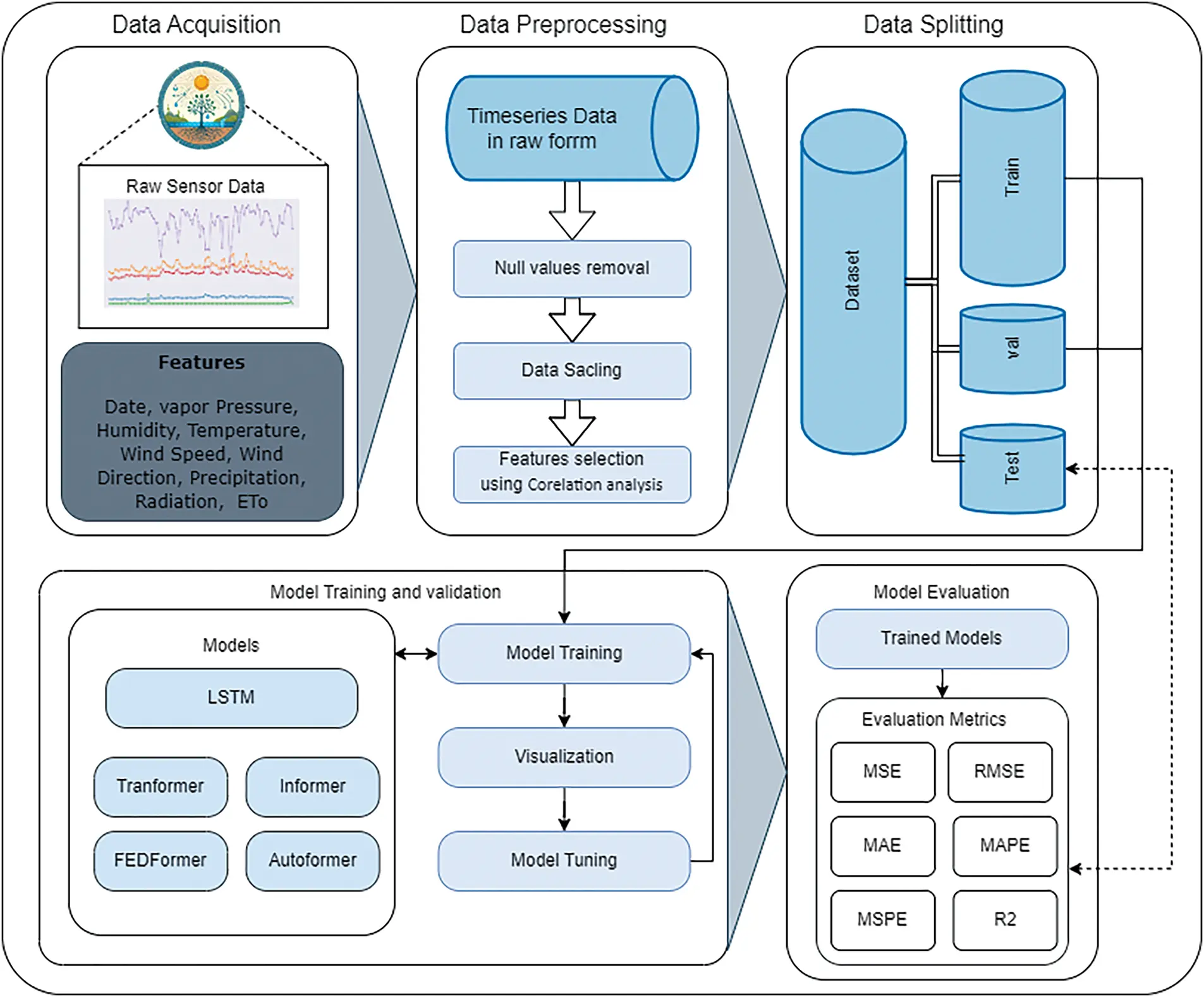 CMC | Free Full-Text | TMRE: Novel Algorithm for Computing Daily Reference Evapotranspiration ...
