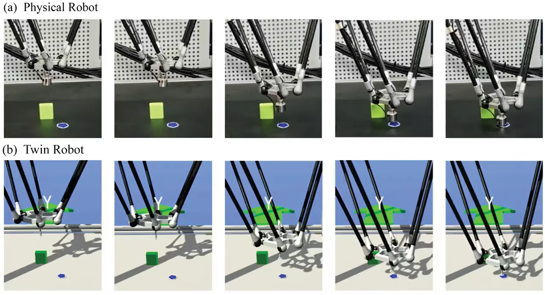 CMC | Free Full-Text | Obstacle Avoidance Path Planning for Delta Robots Based on Digital Twin ...