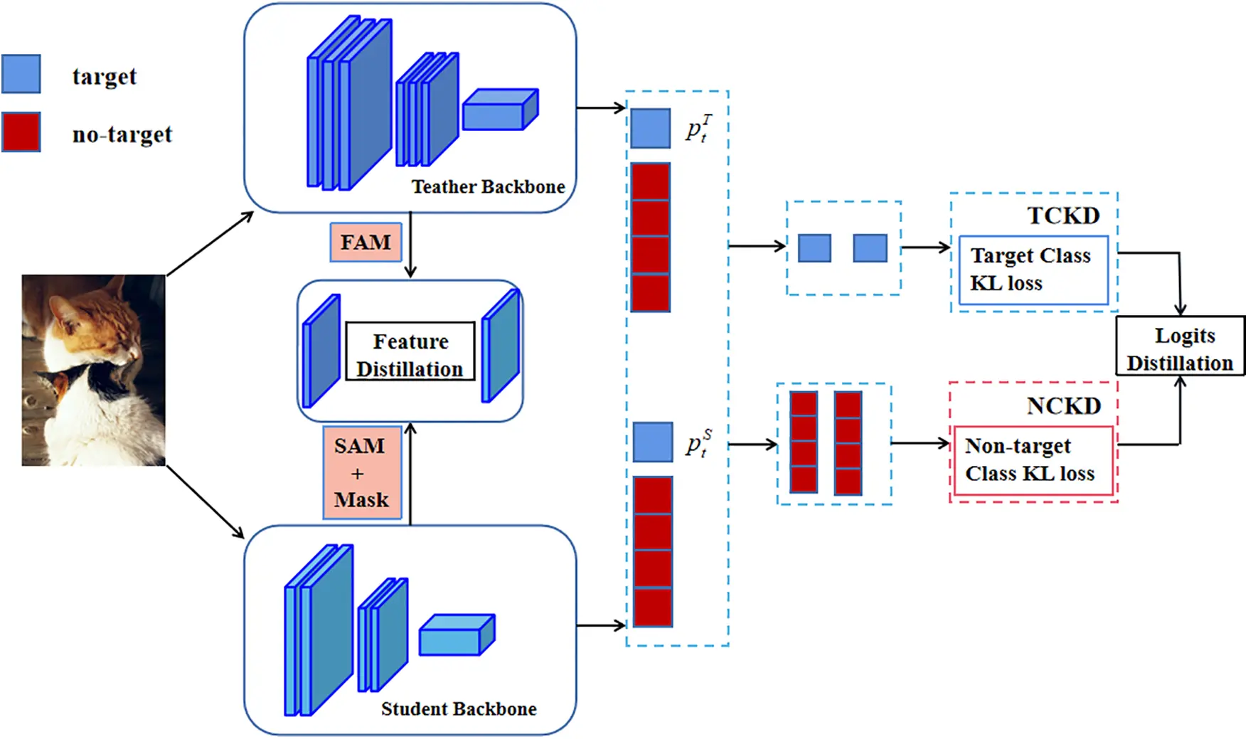 CMC | Free Full-Text | An Improved Knowledge Distillation Algorithm and Its Application to ...
