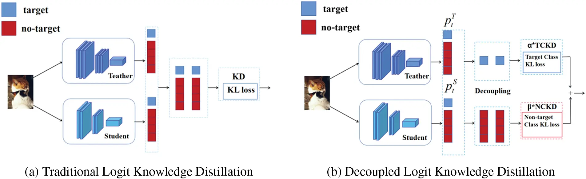 CMC | Free Full-Text | An Improved Knowledge Distillation Algorithm and Its Application to ...