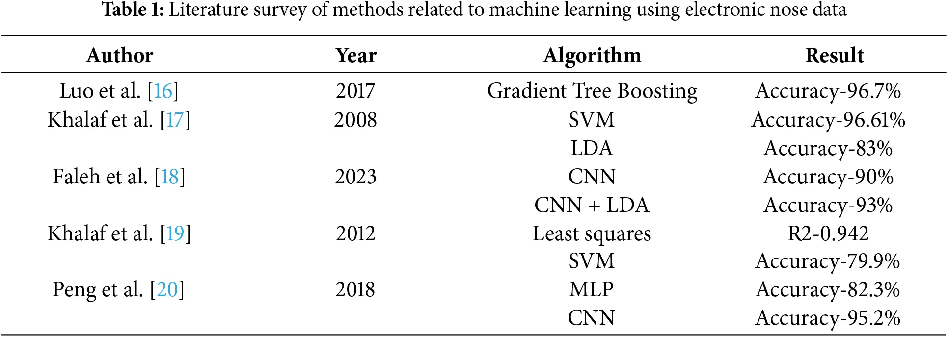 CMC | Free Full-Text | Multimodal Gas Detection Using E-Nose and Thermal Images: An Approach ...