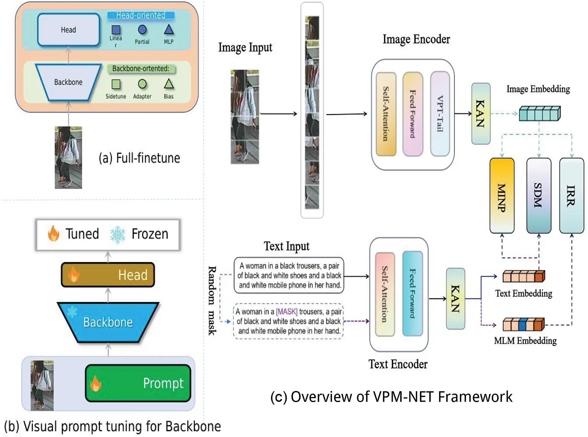 CMC | Free Full-Text | VPM-Net: Person Re-ID Network Based on Visual ...