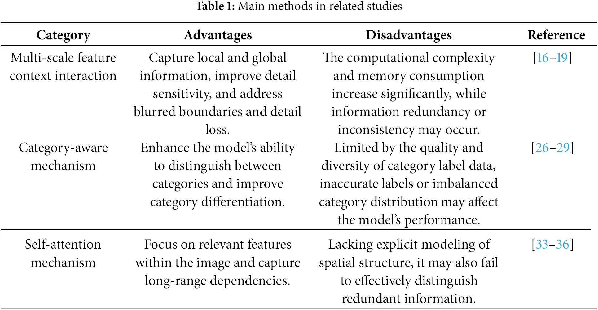 CMC | Free Full-Text | CG-FCLNet: Category-Guided Feature Collaborative Learning Network for ...
