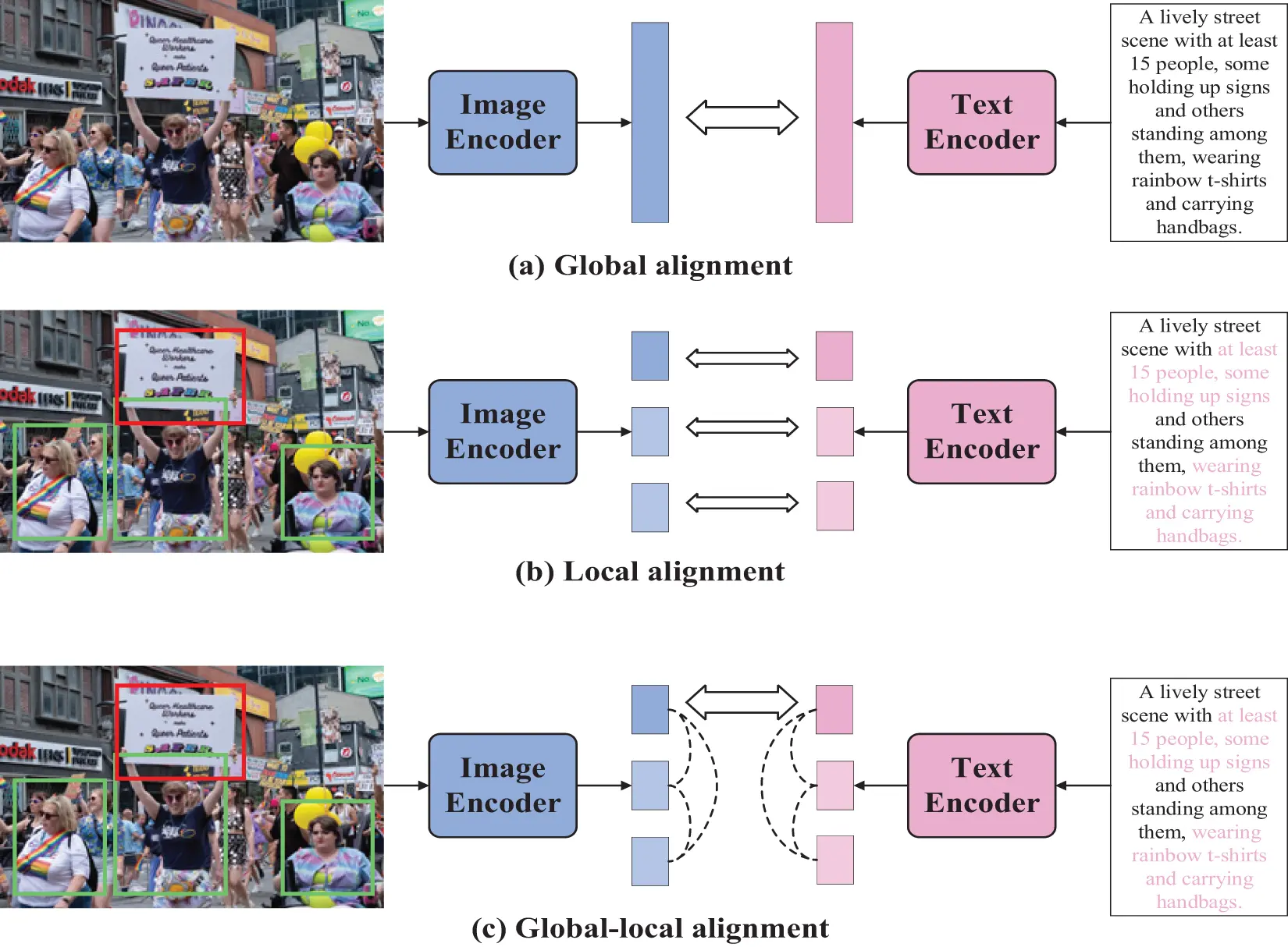 CMC | Free Full-Text | Event-Driven Attention Network: A Cross-Modal Framework for Efficient ...