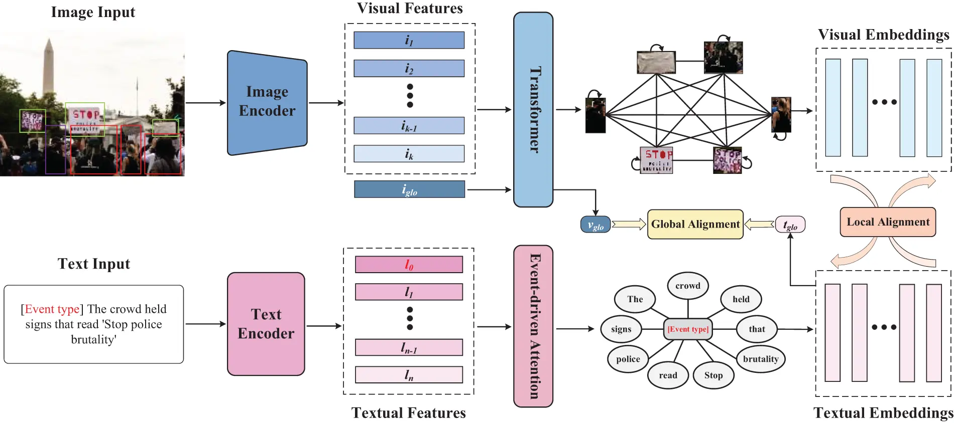 CMC | Free Full-Text | Event-Driven Attention Network: A Cross-Modal Framework for Efficient ...