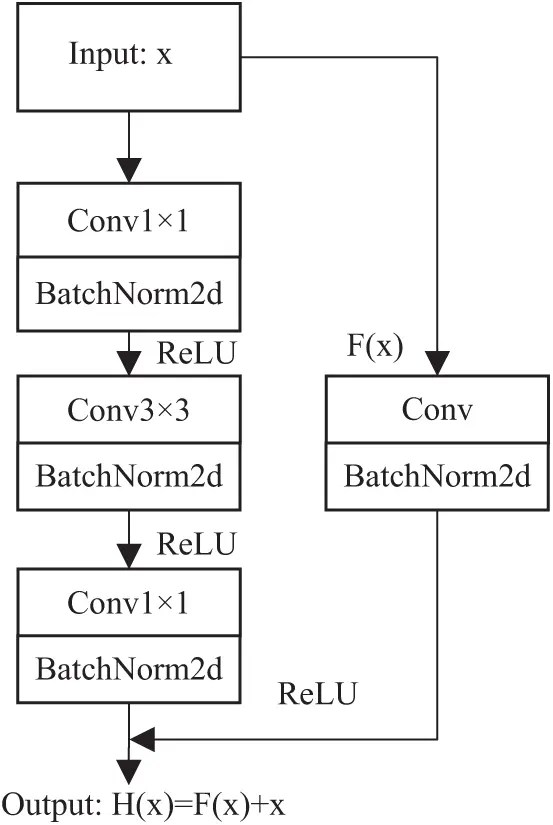 CMC | Free Full-Text | SA-ResNet: An Intrusion Detection Method Based on Spatial Attention ...