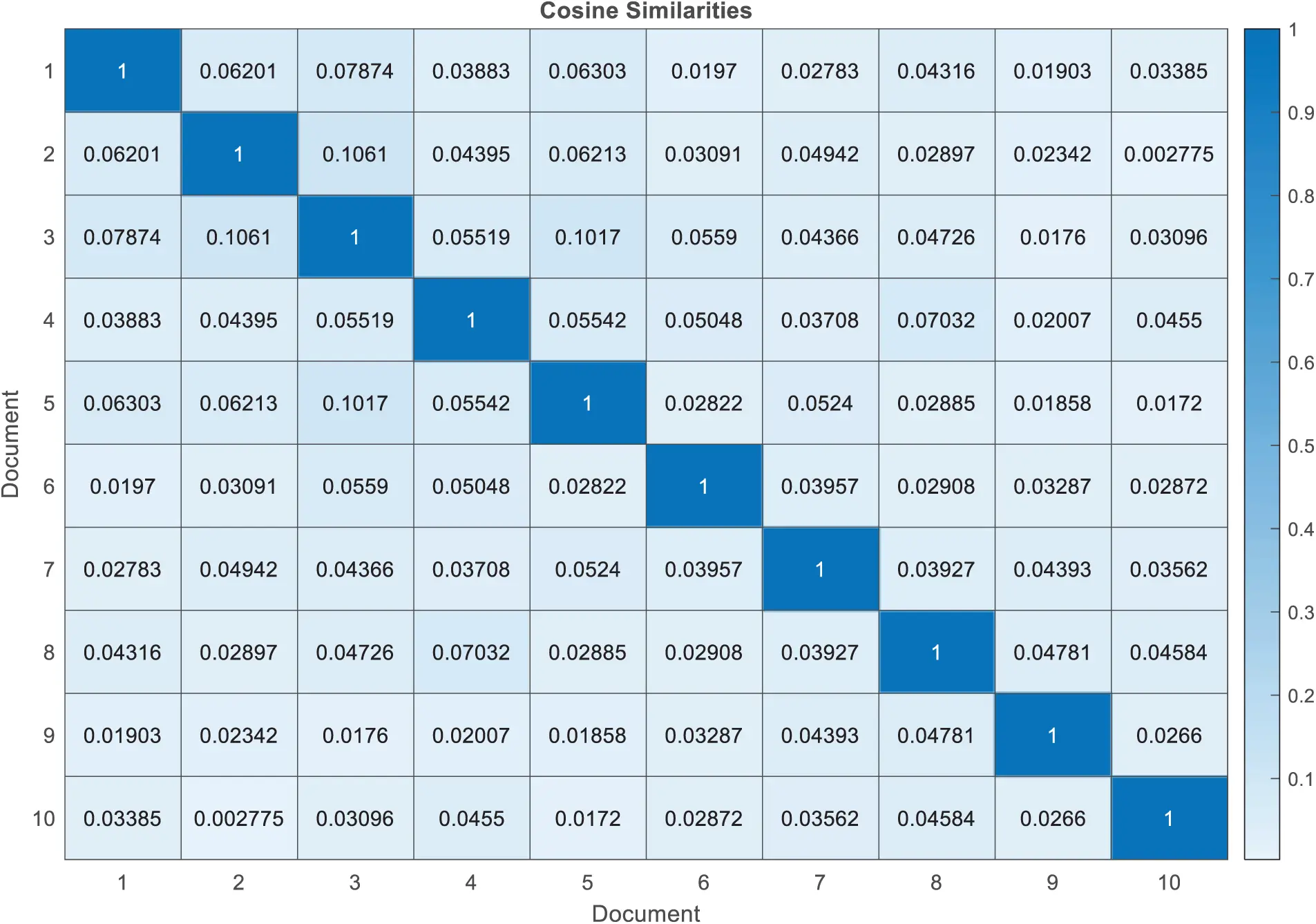CMC | Free Full-Text | Ordered Clustering-Based Semantic Music Recommender System Using Deep ...