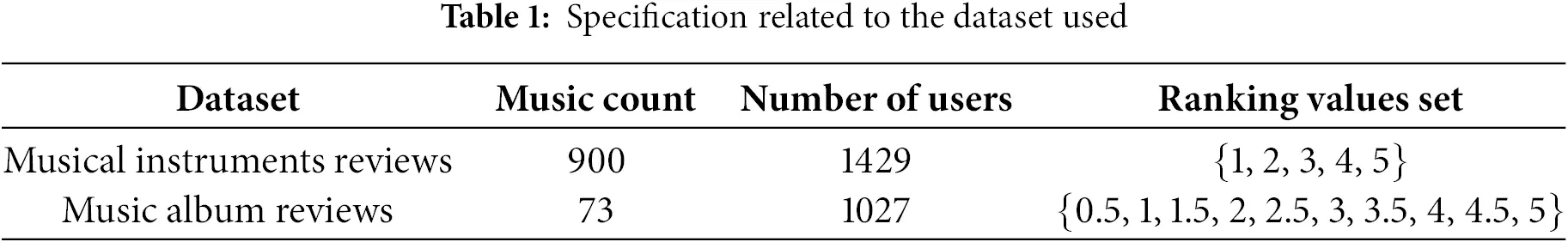 CMC | Free Full-Text | Ordered Clustering-Based Semantic Music Recommender System Using Deep ...