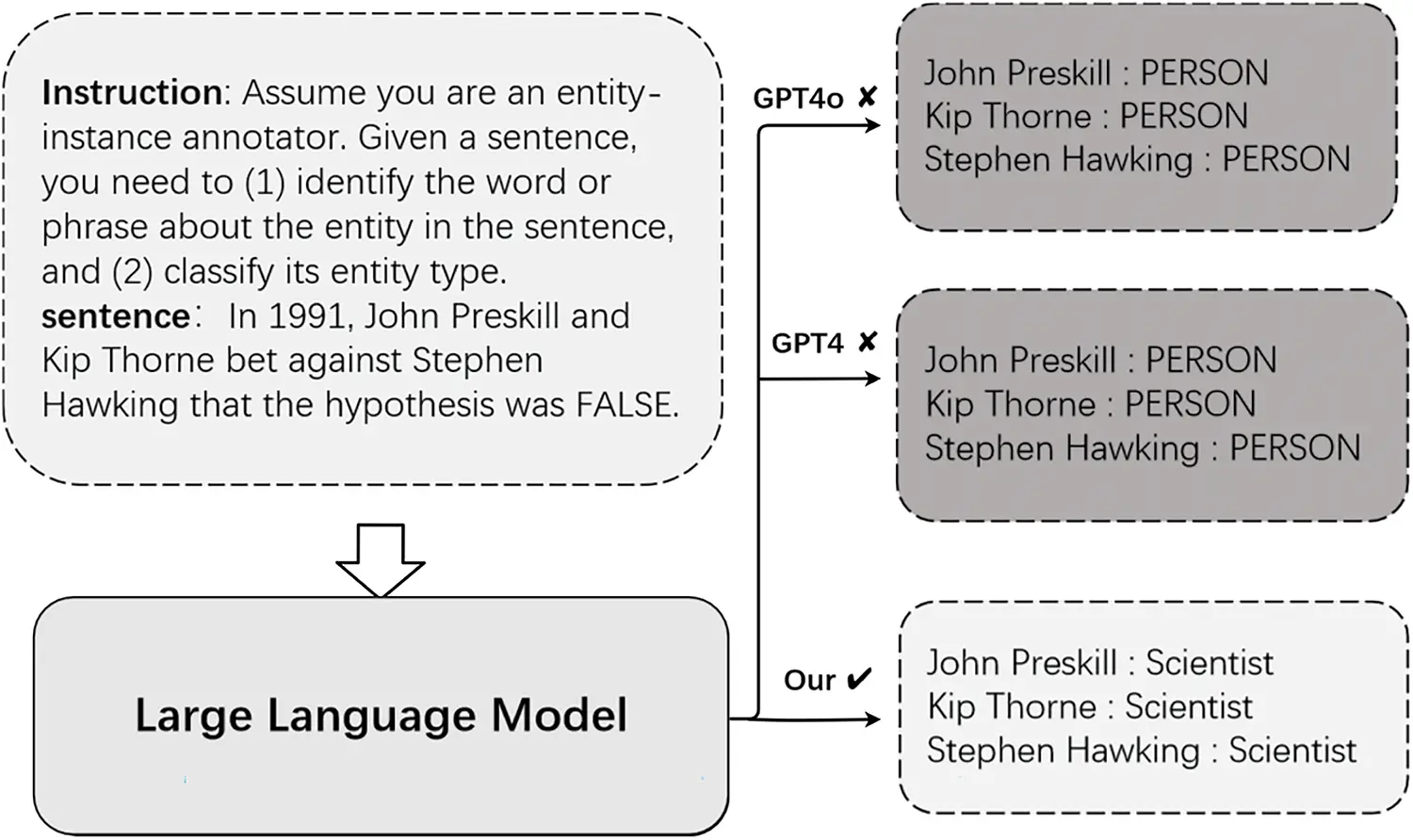 CMC | Free Full-Text | Causal Representation Enhances Cross-Domain Named Entity Recognition in ...