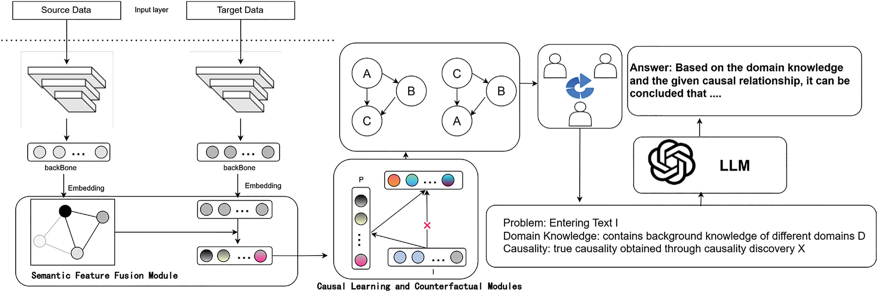 CMC | Free Full-Text | Causal Representation Enhances Cross-Domain Named Entity Recognition in ...