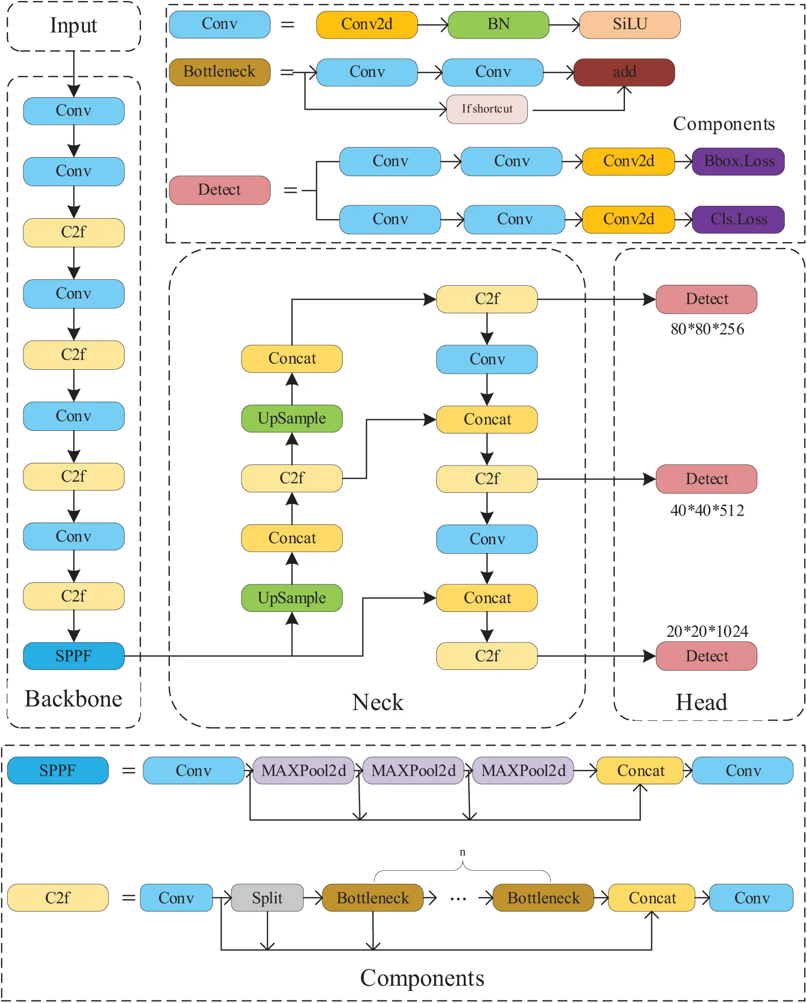CMC | Free Full-Text | DAFPN-YOLO: An Improved UAV-Based Object Detection Algorithm Based on YOLOv8s
