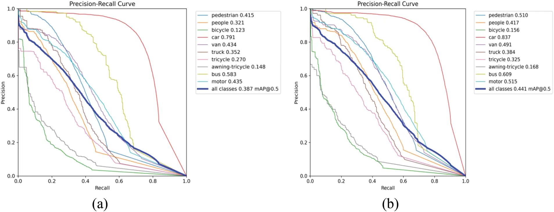 CMC | Free Full-Text | DAFPN-YOLO: An Improved UAV-Based Object Detection Algorithm Based on YOLOv8s