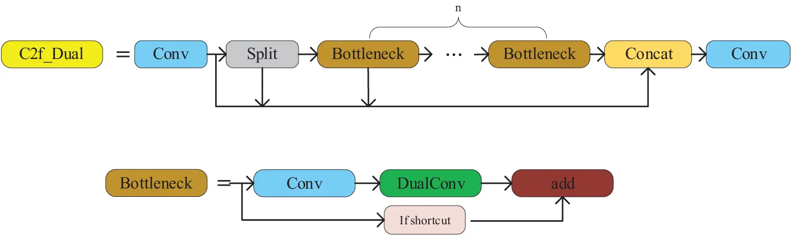 CMC | Free Full-Text | DAFPN-YOLO: An Improved UAV-Based Object Detection Algorithm Based on YOLOv8s