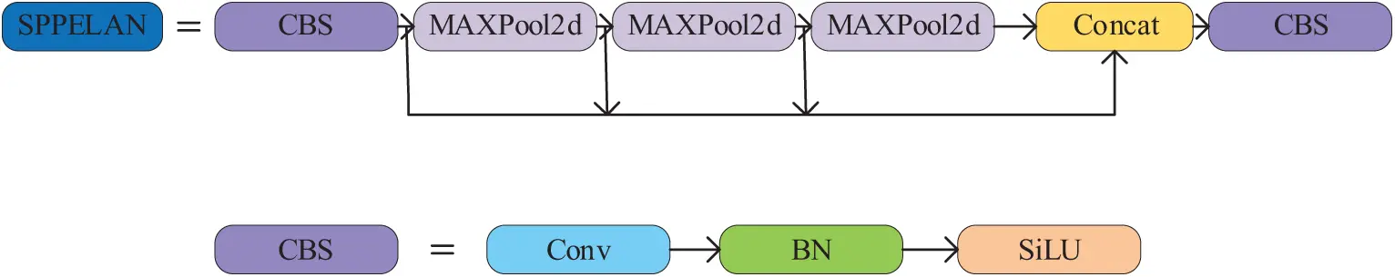 CMC | Free Full-Text | DAFPN-YOLO: An Improved UAV-Based Object Detection Algorithm Based on YOLOv8s