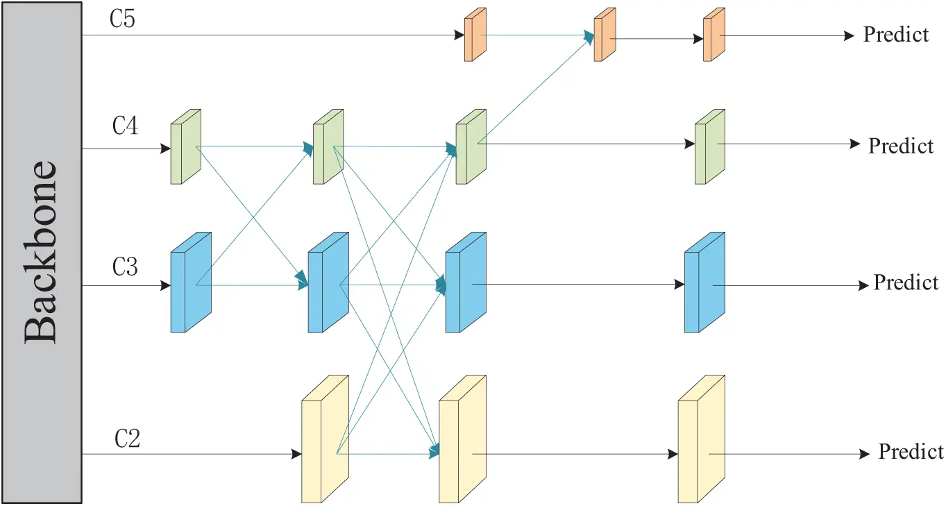 CMC | Free Full-Text | DAFPN-YOLO: An Improved UAV-Based Object Detection Algorithm Based on YOLOv8s