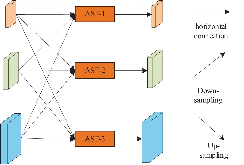 CMC | Free Full-Text | DAFPN-YOLO: An Improved UAV-Based Object Detection Algorithm Based on YOLOv8s