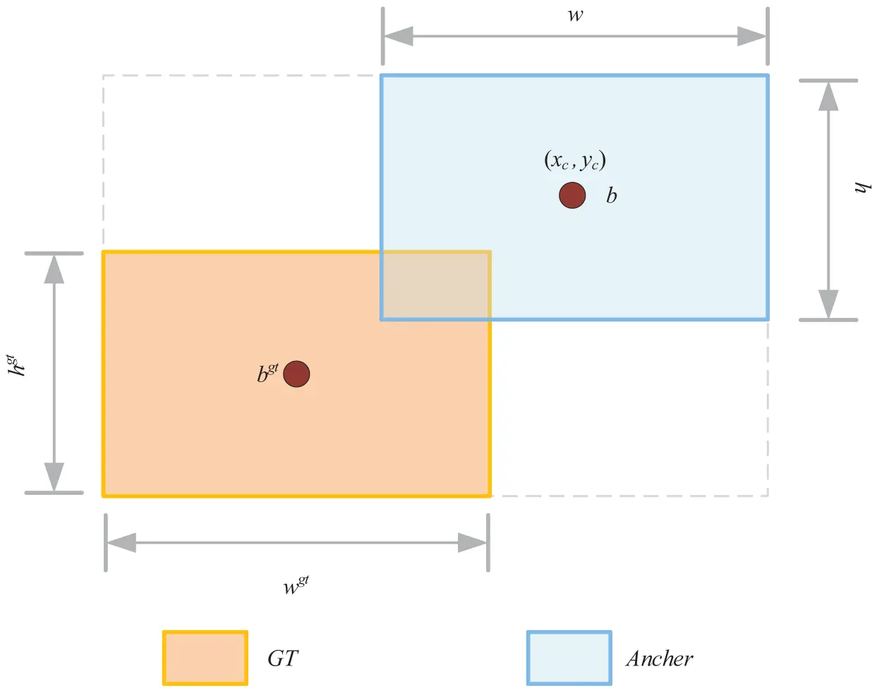 CMC | Free Full-Text | DAFPN-YOLO: An Improved UAV-Based Object Detection Algorithm Based on YOLOv8s