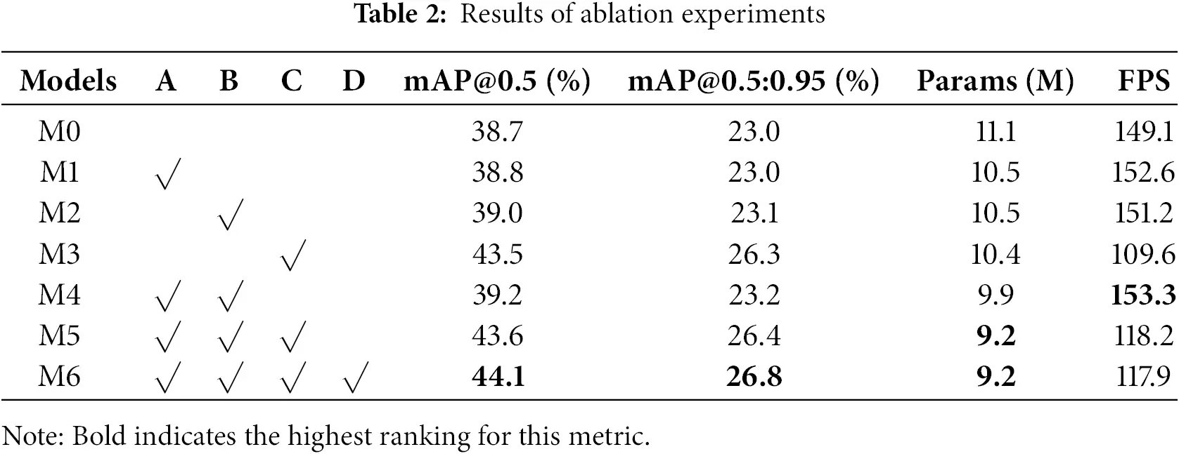 CMC | Free Full-Text | DAFPN-YOLO: An Improved UAV-Based Object Detection Algorithm Based on YOLOv8s