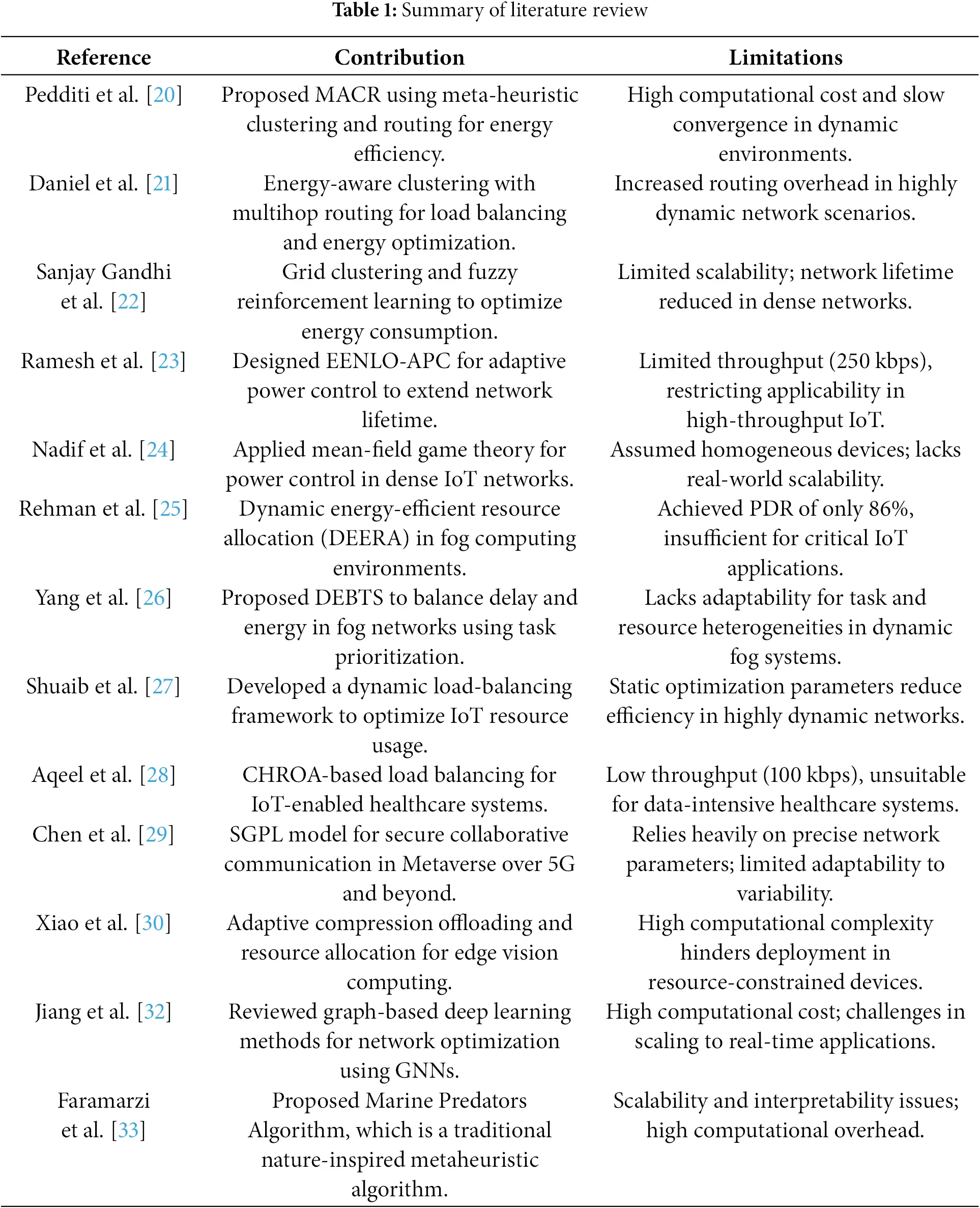 CMC | Free Full-Text | A Tolerant and Energy Optimization Approach for Internet of Things to ...
