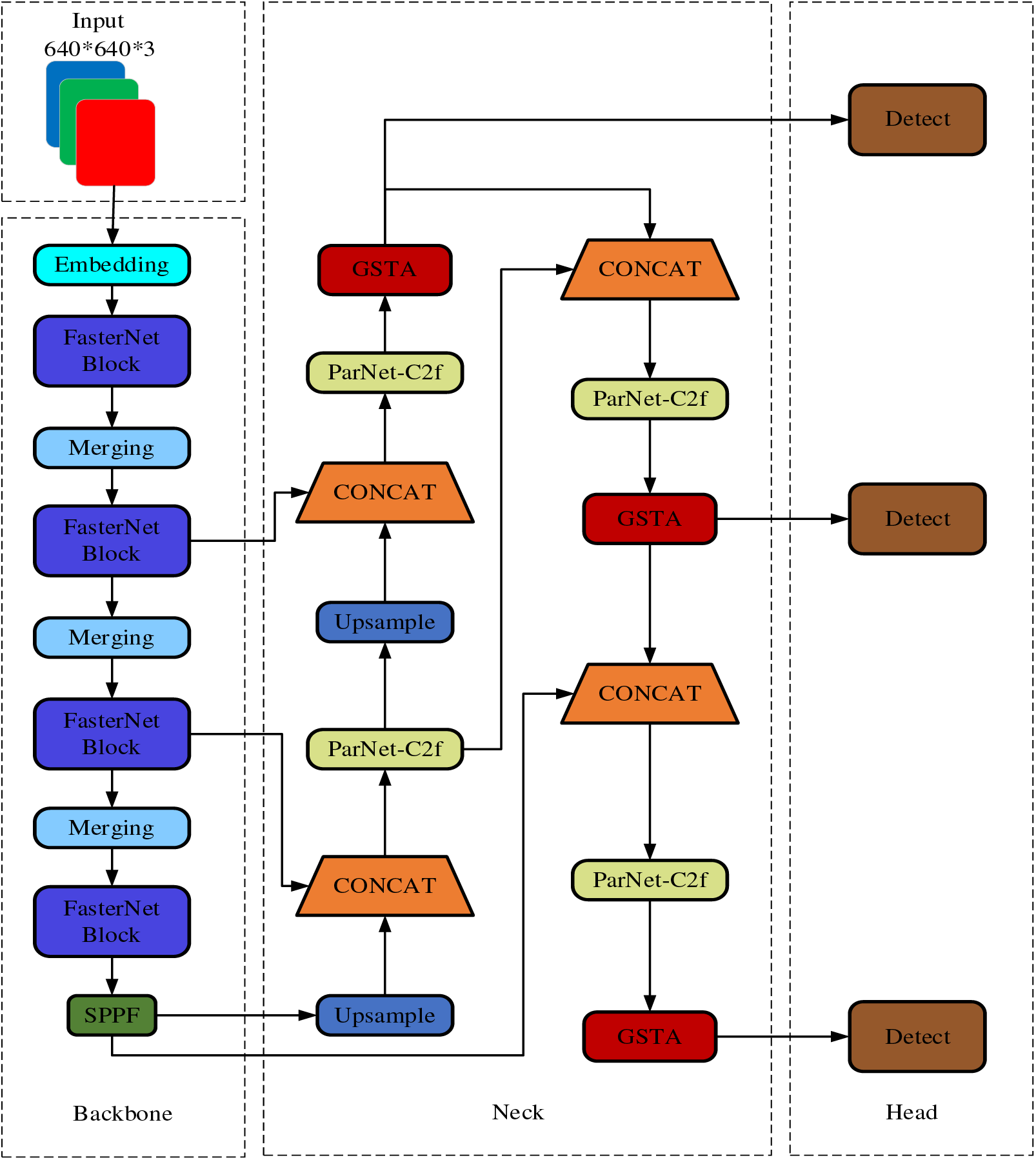 CMC | Free Full-Text | An Improved Lightweight Safety Helmet Detection Algorithm for YOLOv8