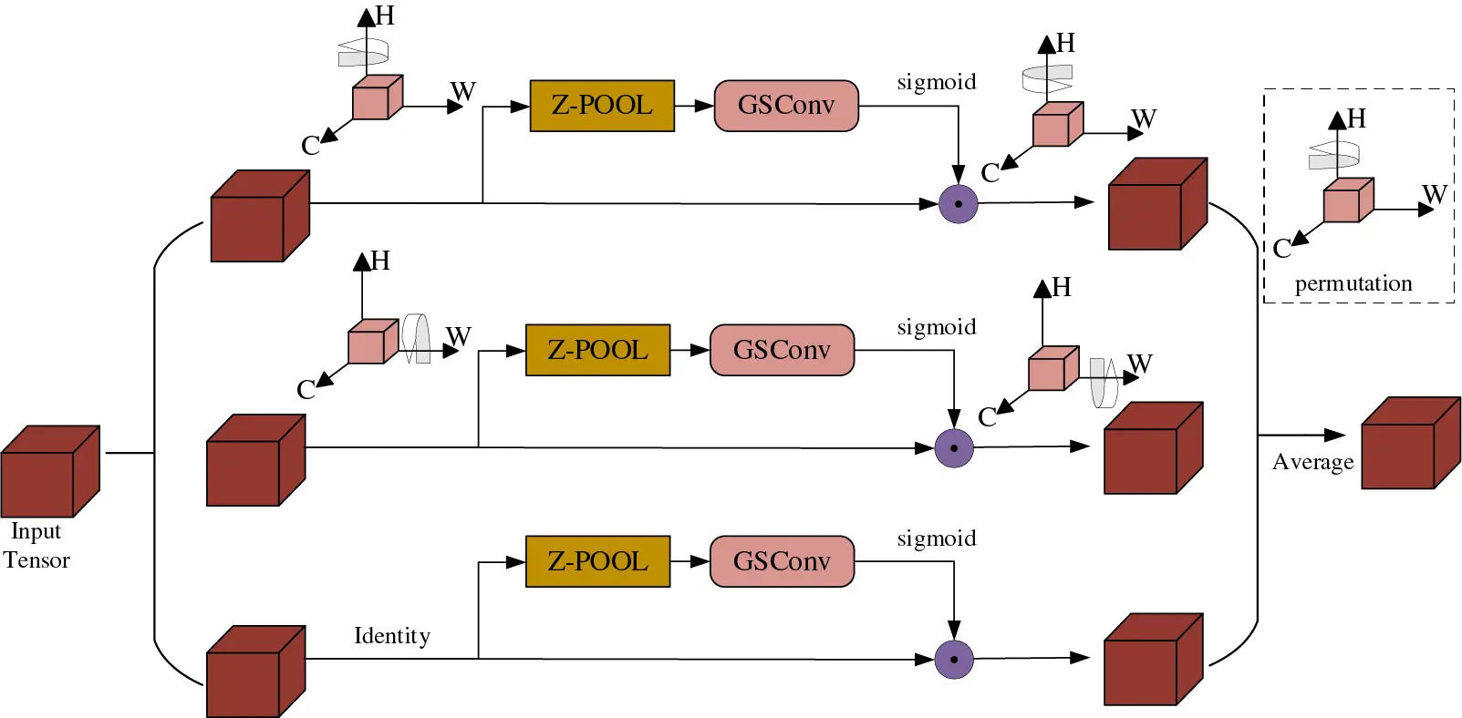 CMC | Free Full-Text | An Improved Lightweight Safety Helmet Detection Algorithm for YOLOv8