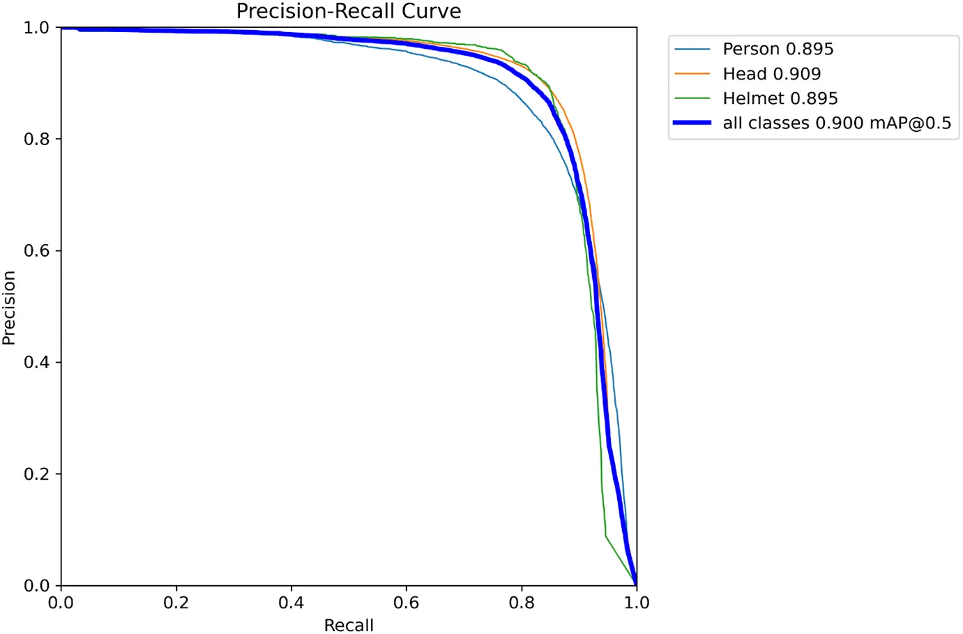 CMC | Free Full-Text | An Improved Lightweight Safety Helmet Detection ...