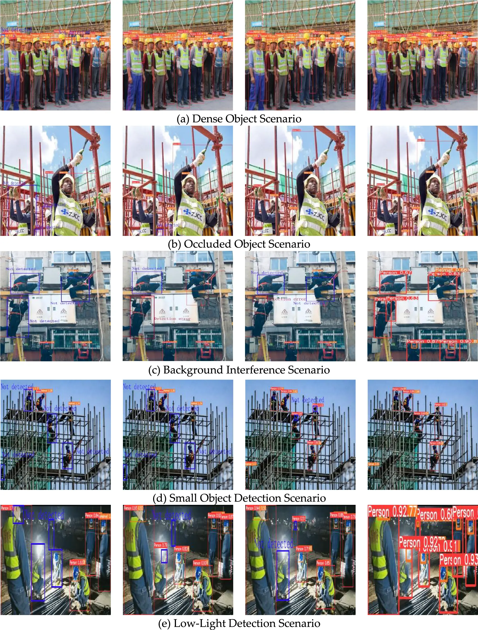 CMC | Free Full-Text | An Improved Lightweight Safety Helmet Detection Algorithm for YOLOv8