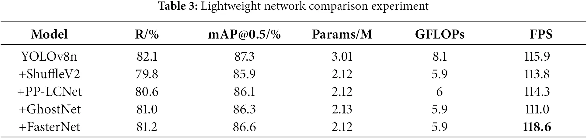 CMC | Free Full-Text | An Improved Lightweight Safety Helmet Detection ...