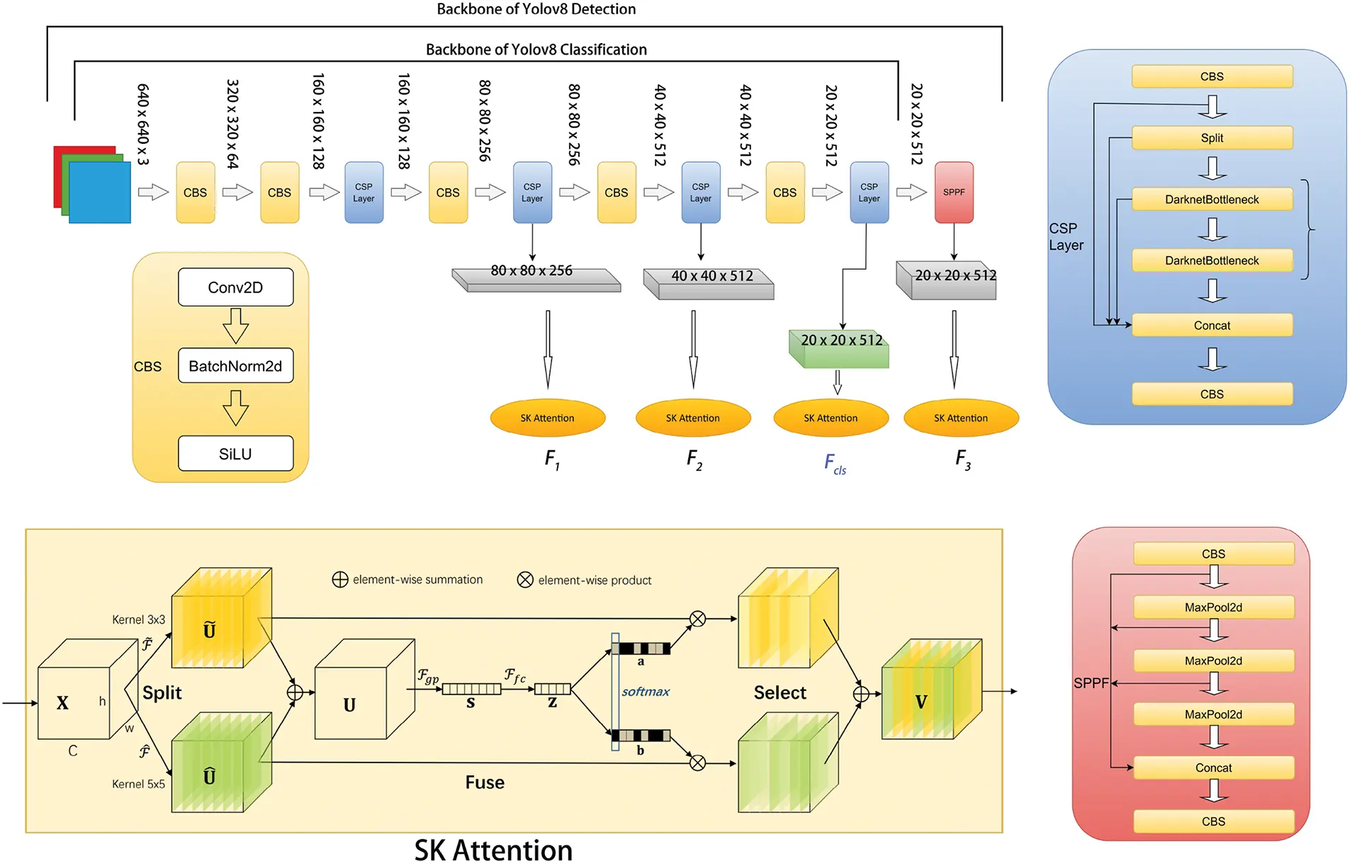 CMC | Free Full-Text | Robust Detection for Fisheye Camera Based on Contrastive Learning