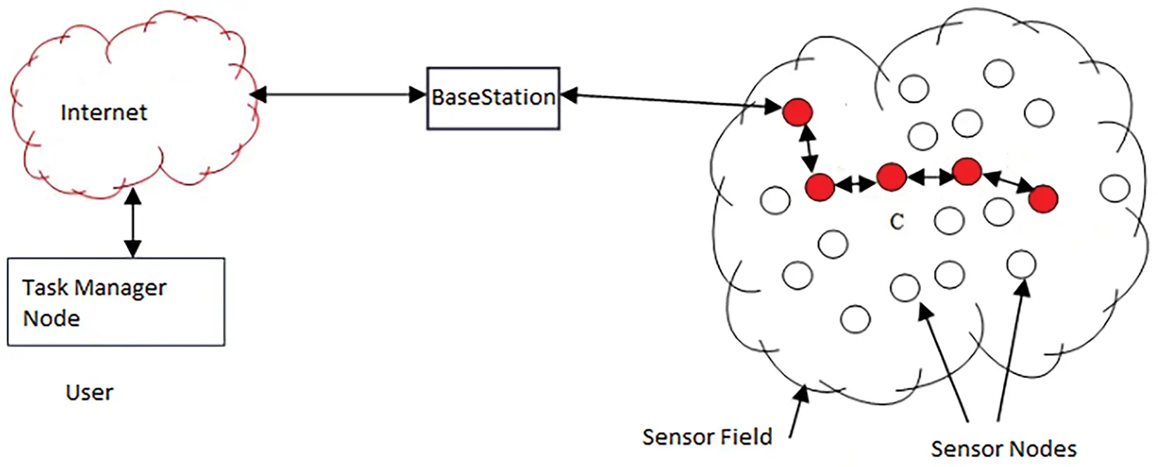 CMC | Free Full-Text | A Fuzzy Multi-Objective Framework for Energy Optimization and Reliable ...
