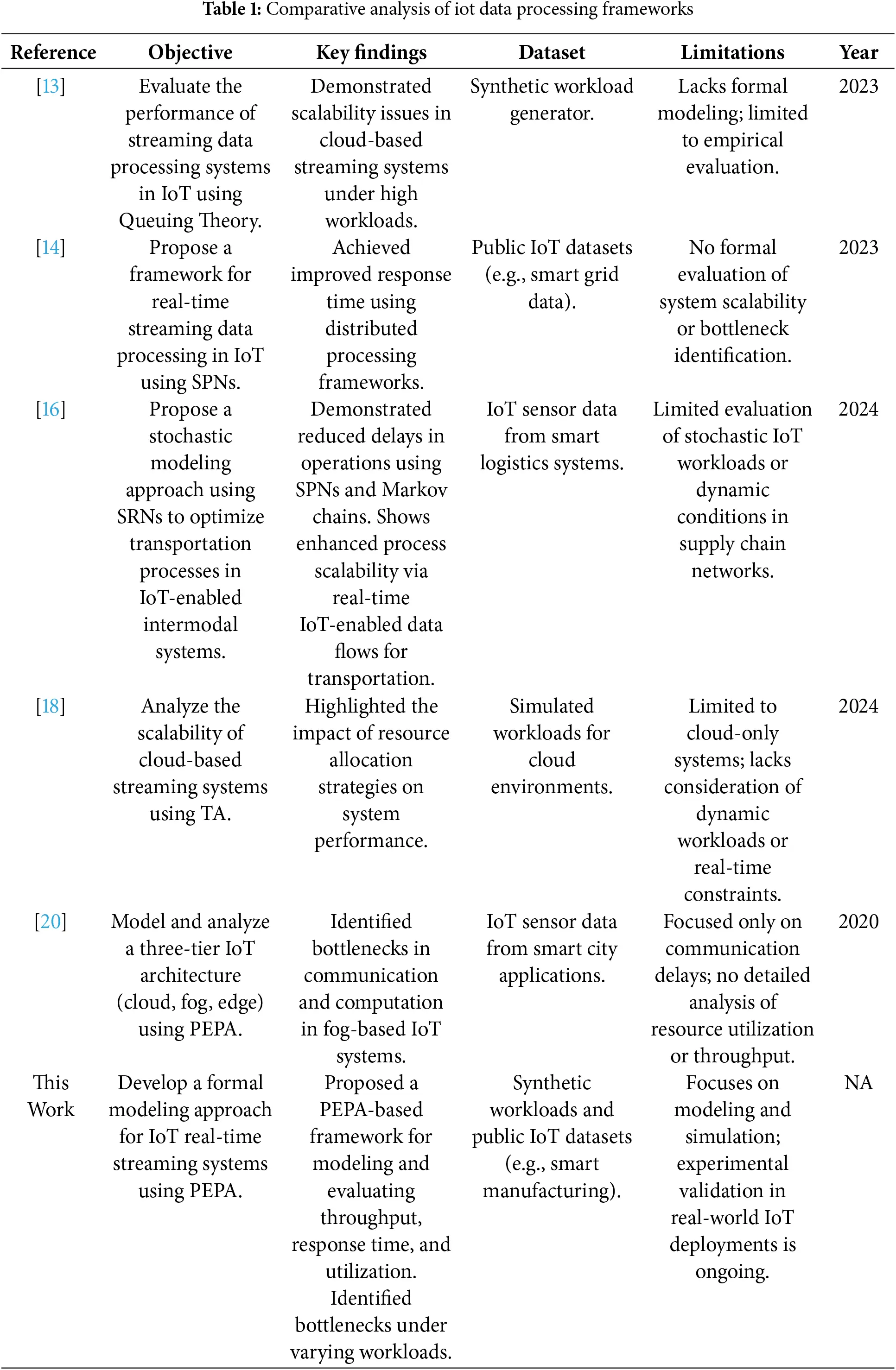 CMC | Free Full-Text | Modeling and Performance Evaluation of Streaming ...