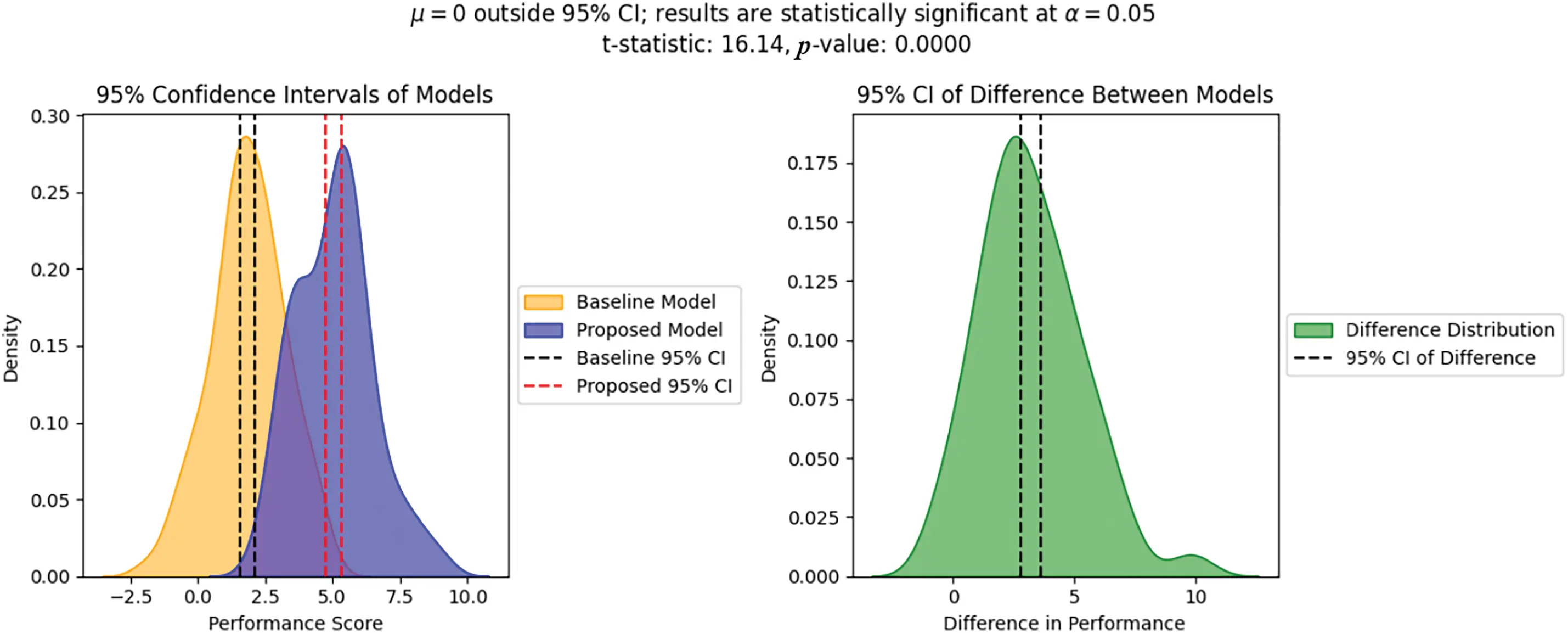 CMC | Free Full-Text | Ensemble of Deep Learning with Crested Porcupine Optimizer Based Autism ...