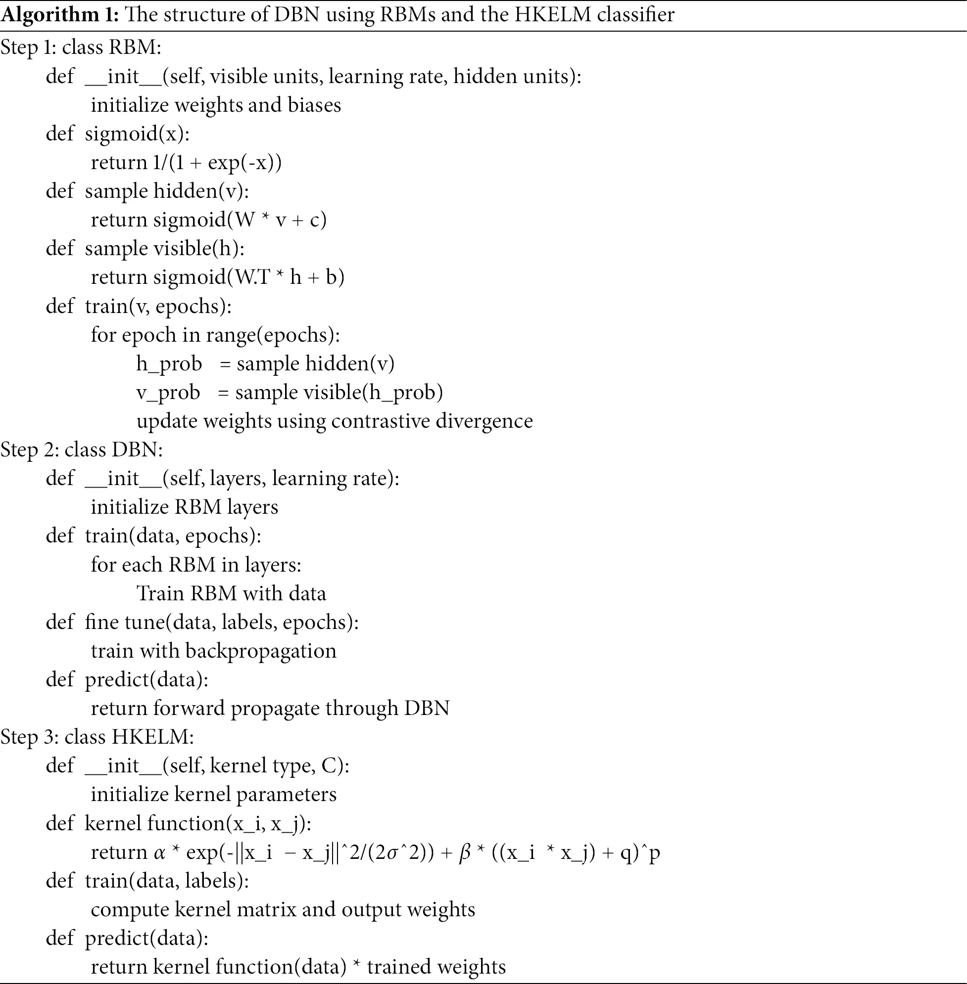 CMC | Free Full-Text | Ensemble of Deep Learning with Crested Porcupine Optimizer Based Autism ...