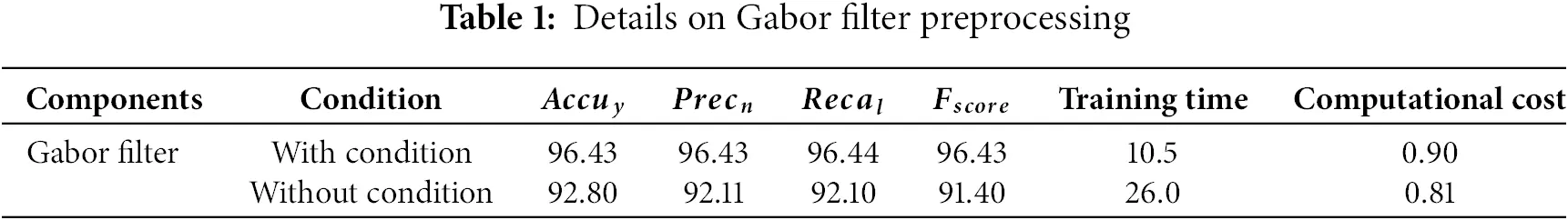 CMC | Free Full-Text | Ensemble of Deep Learning with Crested Porcupine Optimizer Based Autism ...