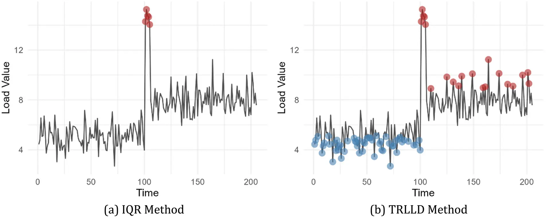 CMC | Free Full-Text | TRLLD: Load Level Detection Algorithm Based on ...