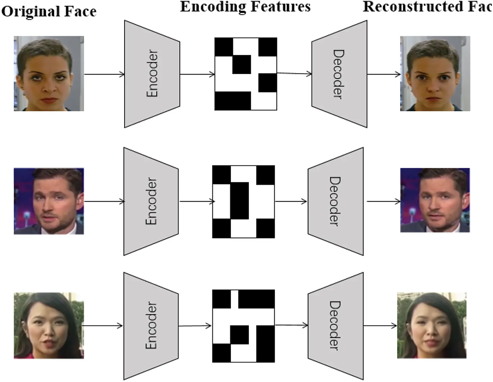 CMC | Free Full-Text | Deepfake Detection Method Based on Spatio-Temporal Information Fusion