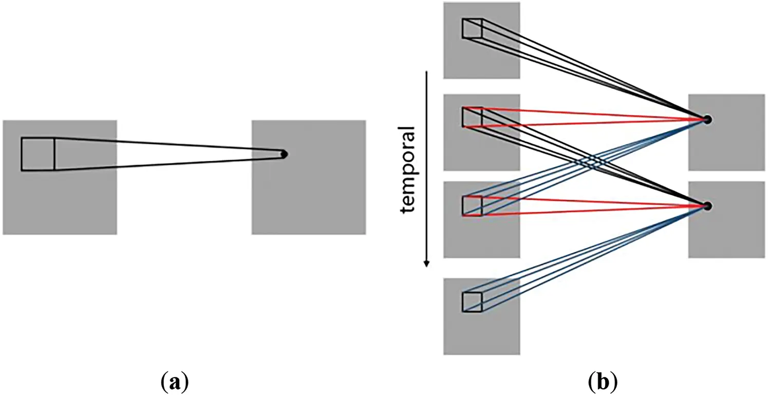 CMC | Free Full-Text | Deepfake Detection Method Based on Spatio-Temporal Information Fusion
