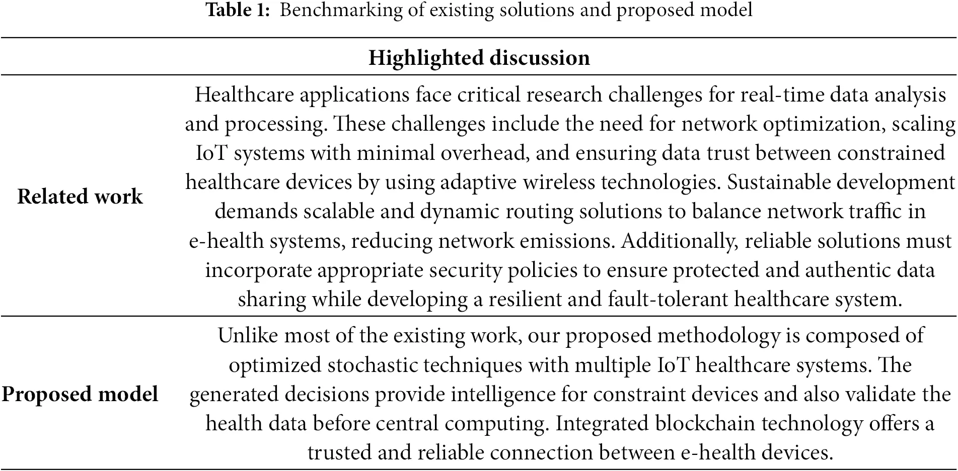 CMC | Free Full-Text | Integrating Edge Intelligence with Blockchain-Driven Secured IoT ...