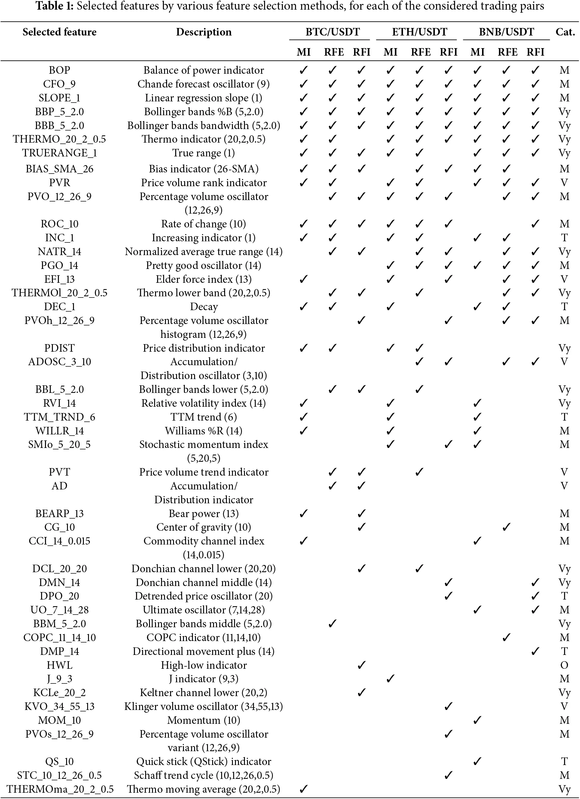 CMC | Free Full-Text | Optimizing Forecast Accuracy in Cryptocurrency Markets: Evaluating ...