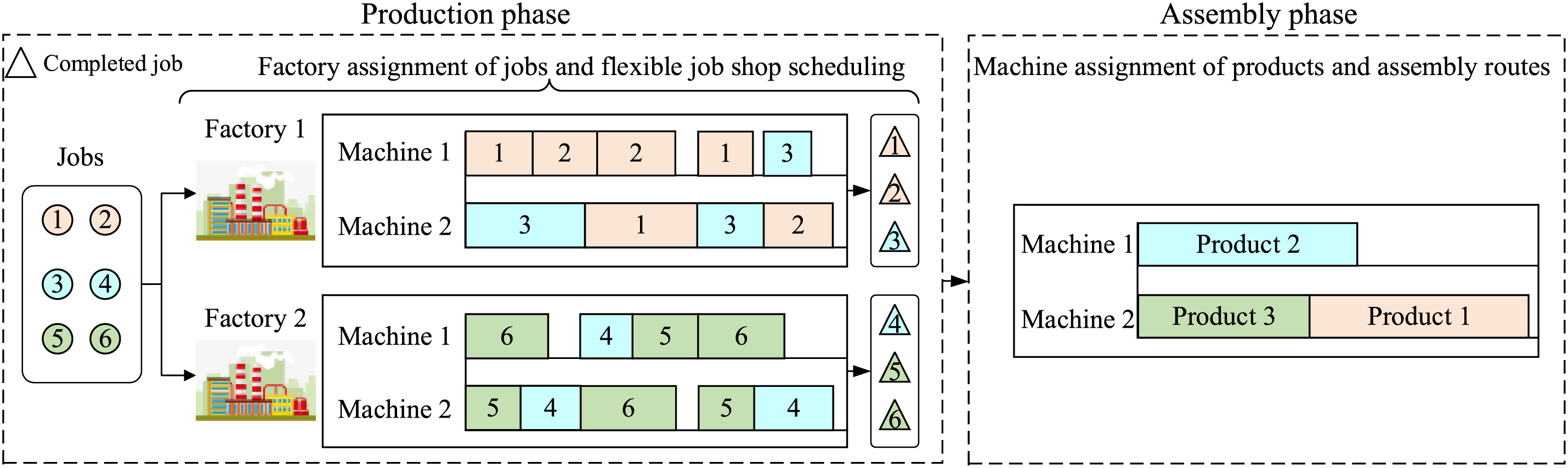 CMC | Free Full-Text | A Q-Learning-Assisted Co-Evolutionary Algorithm for Distributed Assembly ...
