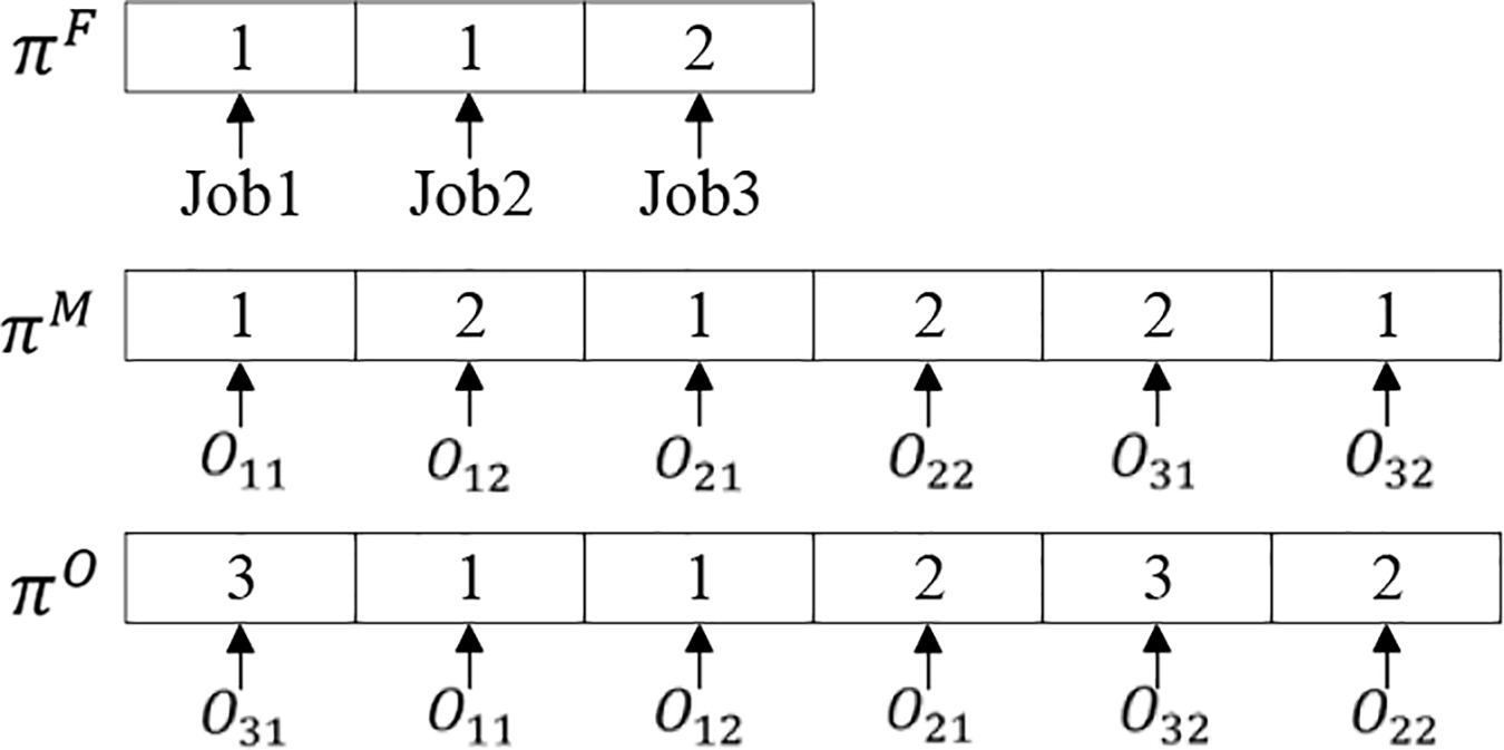 CMC | Free Full-Text | A Q-Learning-Assisted Co-Evolutionary Algorithm for Distributed Assembly ...
