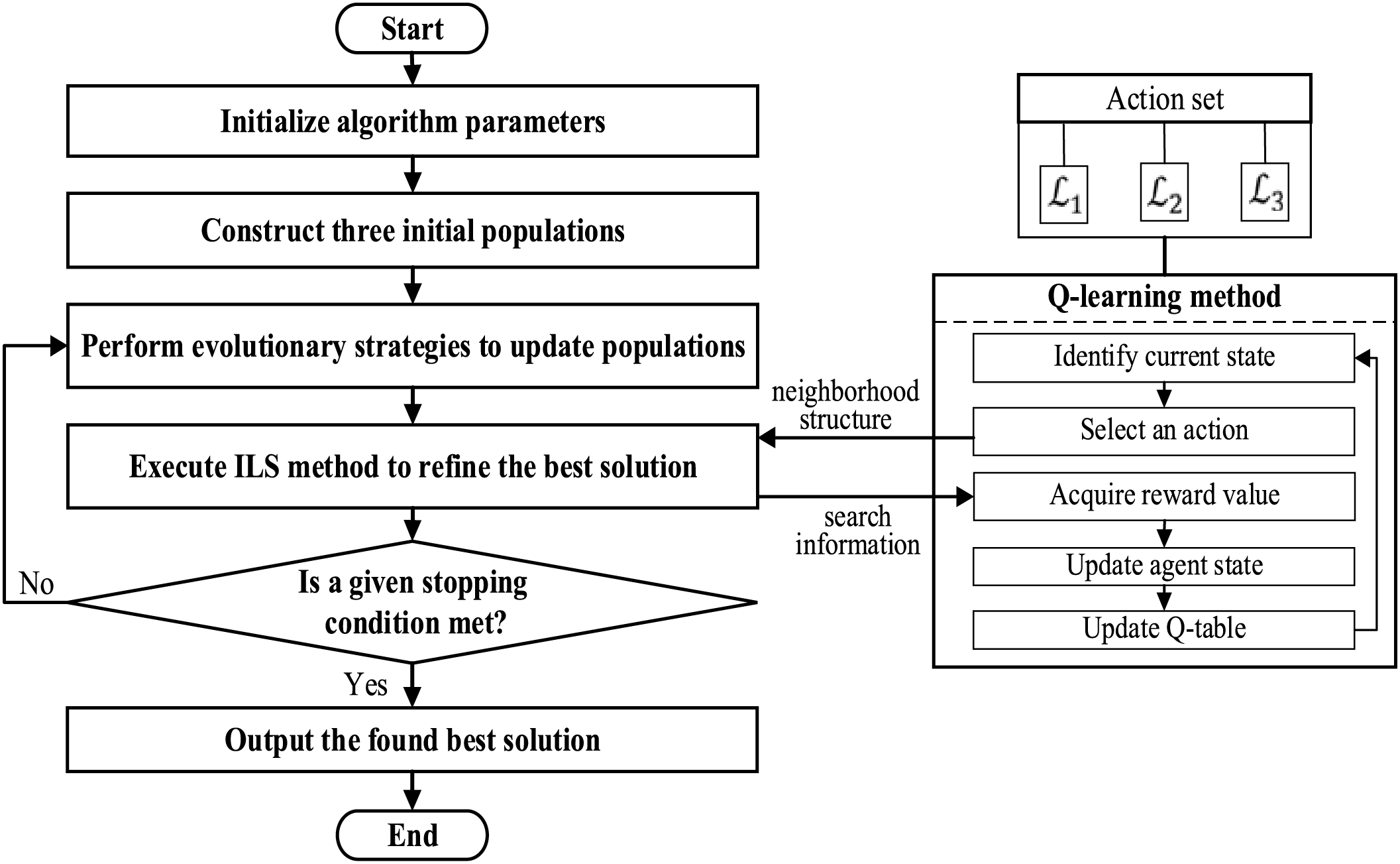 CMC | Free Full-Text | A Q-Learning-Assisted Co-Evolutionary Algorithm for Distributed Assembly ...