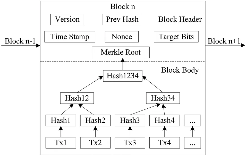 CMC | Free Full-Text | A Lightweight IoT Data Security Sharing Scheme Based on Attribute-Based ...