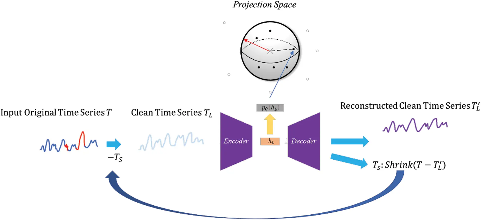 CMC | Free Full-Text | Robust Deep One-Class Classification Time Series Anomaly Detection