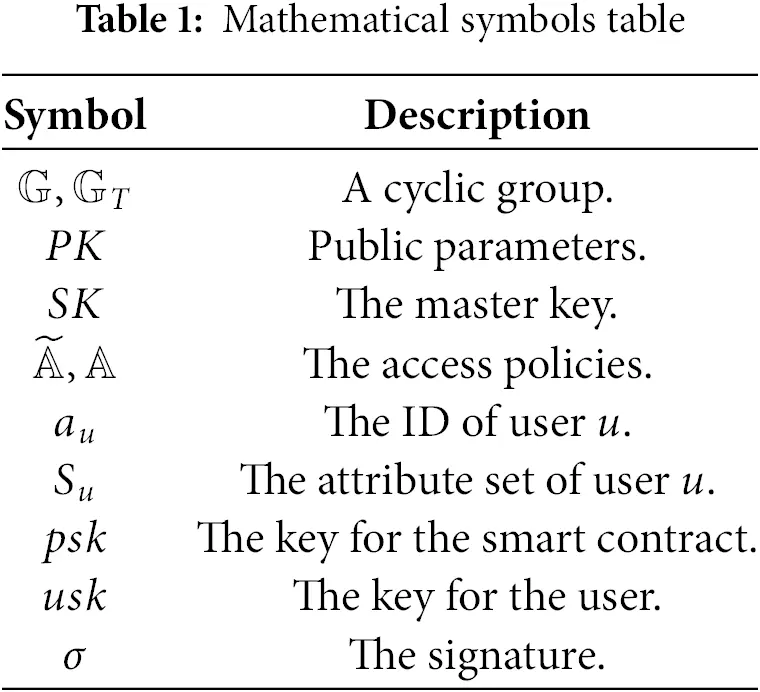 CMC | Free Full-Text | Smart Contract-Aided Attribute-Based Signature Algorithm with Non ...