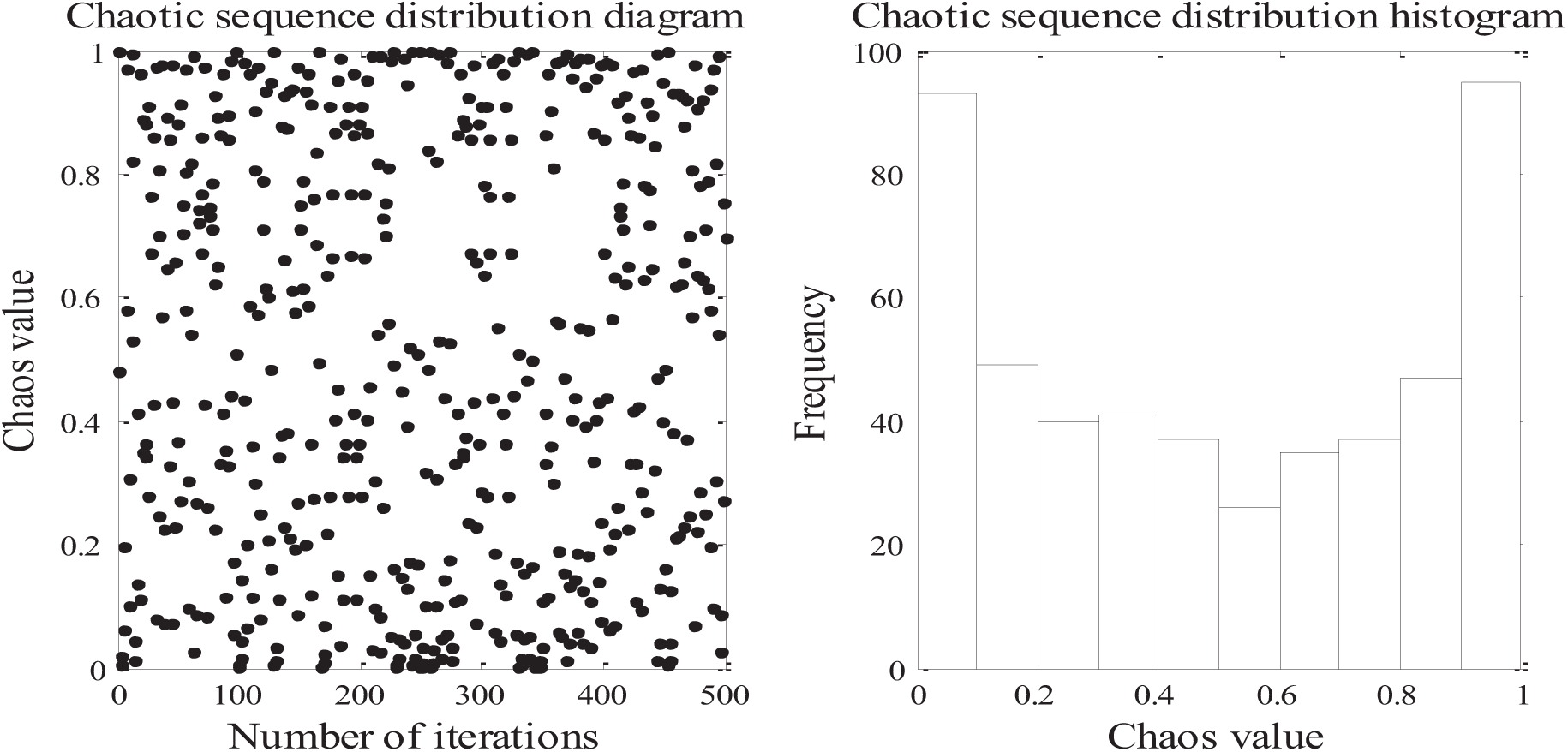 CMC | Free Full-Text | UAV 3D Path Planning Based on Improved Chimp Optimization Algorithm